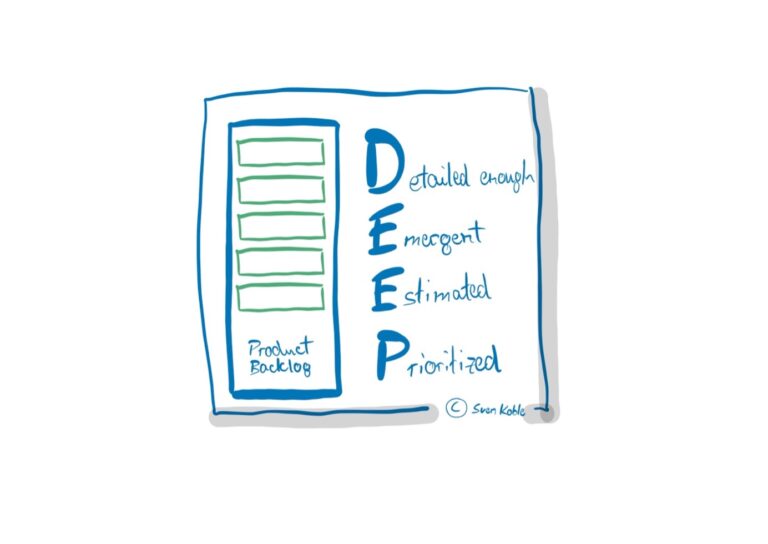 How DEEP is your product backlog? 🤔📋 - Ulassa